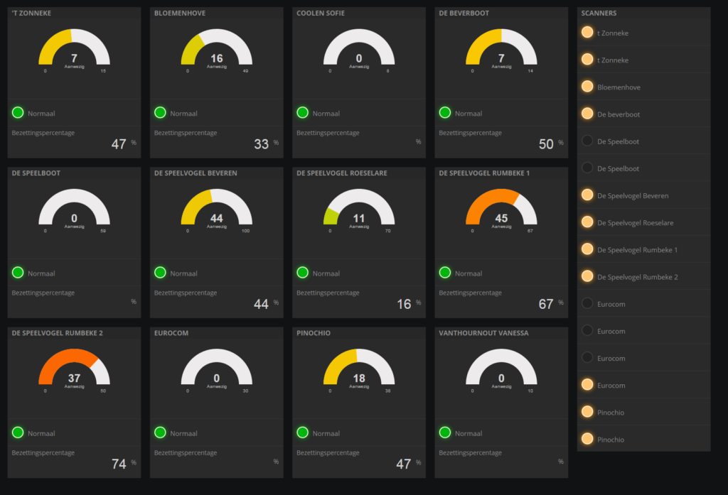 Dashboard Archives - Tjek®